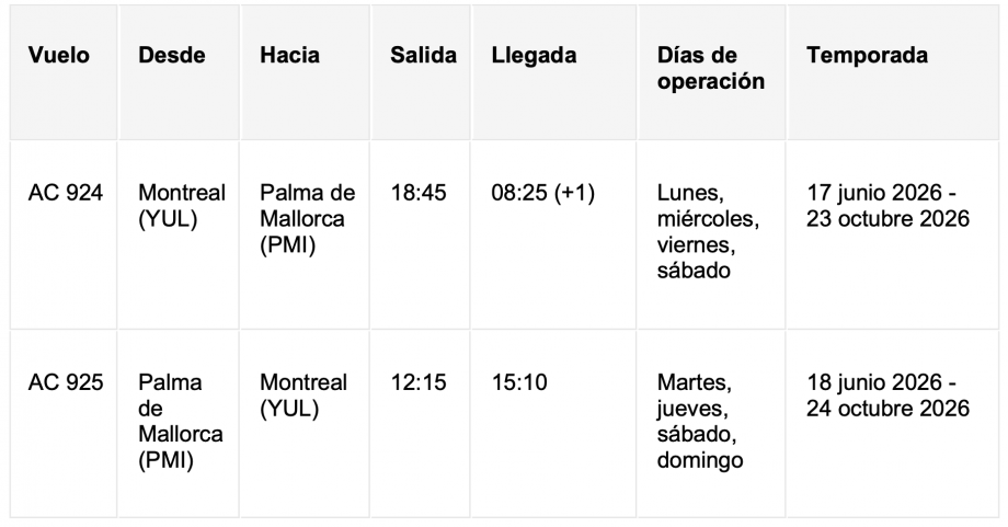 Palma de Mallorca, nuevo destino de Air Canada a partir de 2026. - Cámara de comercio Canadá España